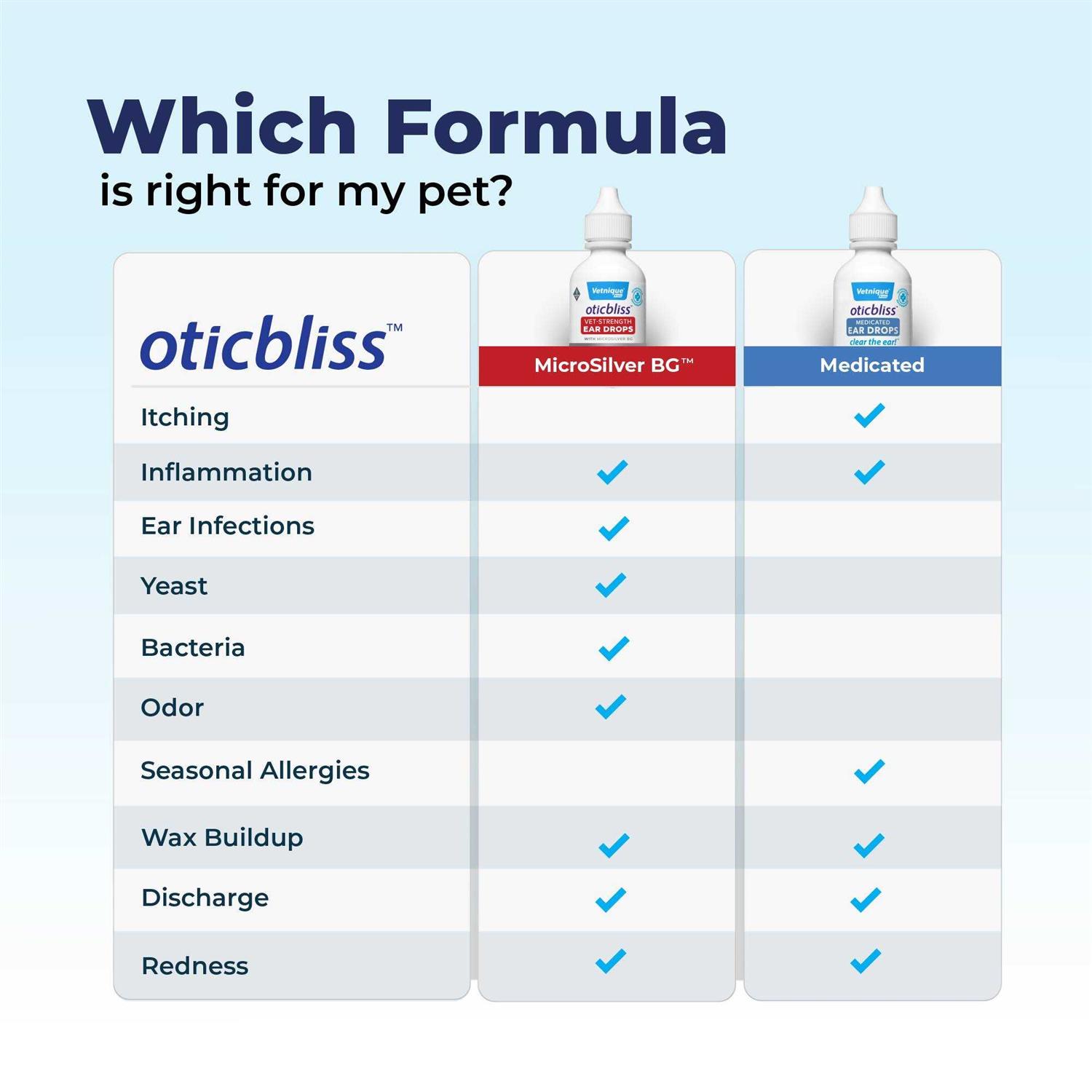 Vetnique Labs Oticbliss Vet-Strength Ear Drops for Dogs & Cats with ...