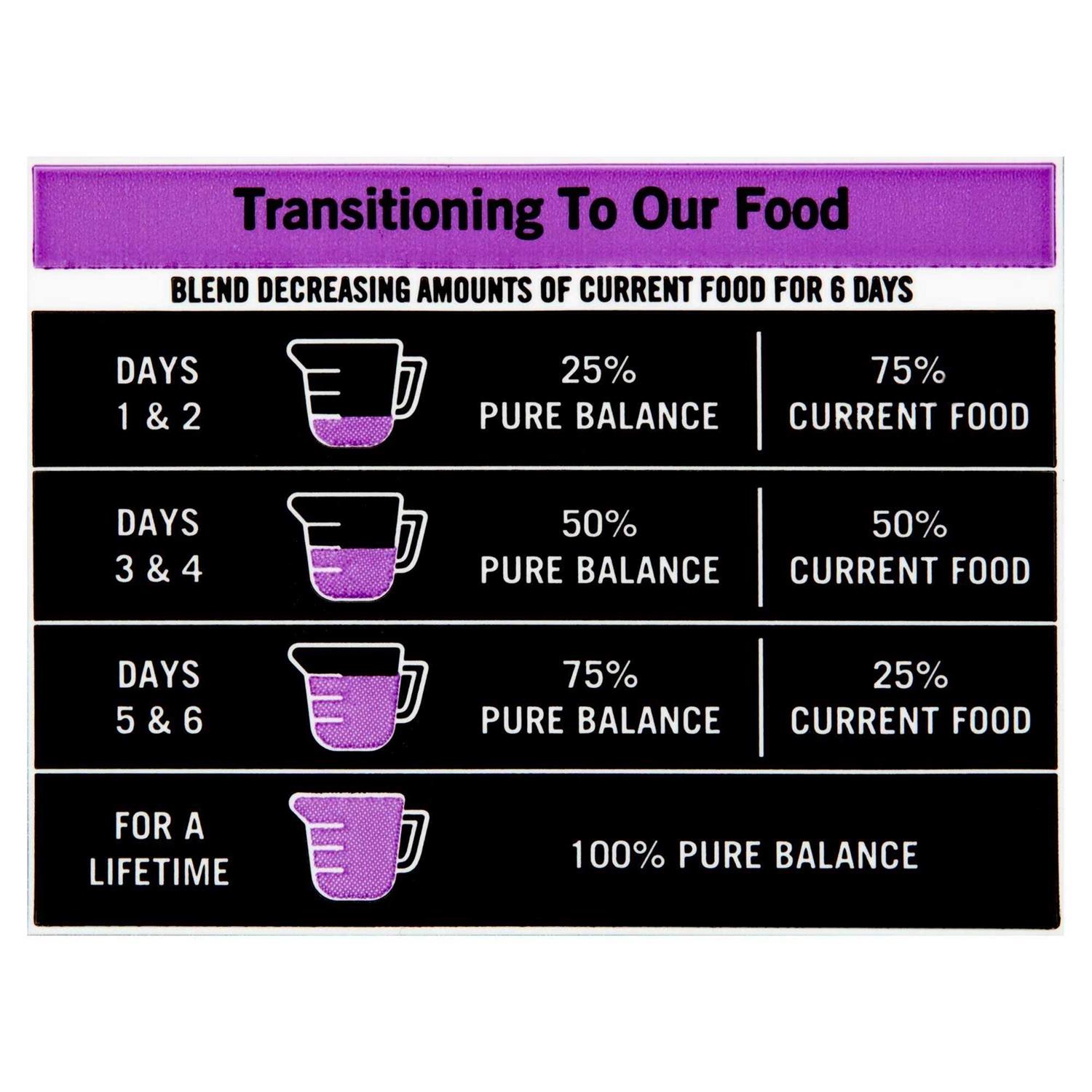 Pure Balance Pro+ Small Breed Chicken & Pea Recipe Dry Dog Food - Pet ...